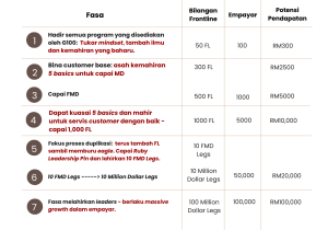 Jana Pendapatan Bersama Public Gold - G100