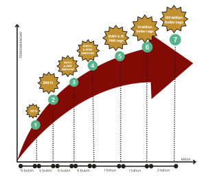 Jana Pendapatan Bersama Public Gold – G100 Network